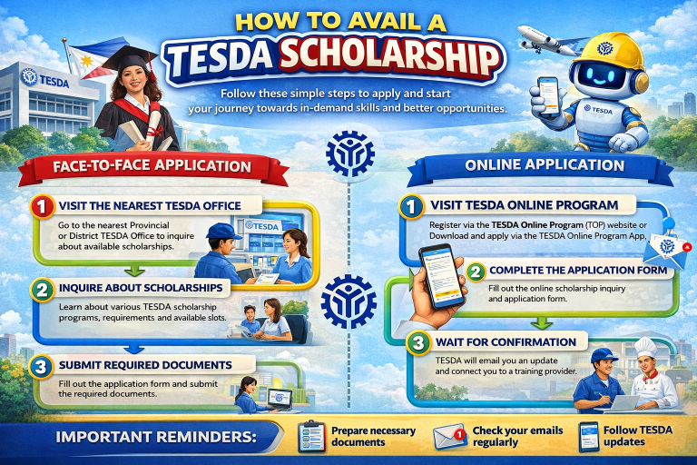 How to Apply for TESDA Scholarship and Training in Philippines - TESDA ...
